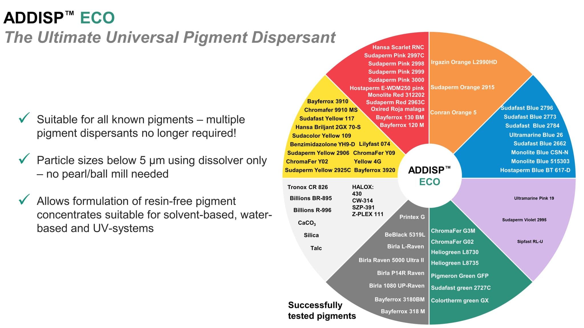 Dispersing Agents Archives - ADDAPT Chemicals BV